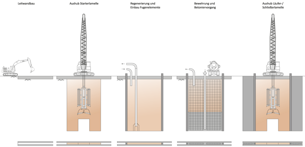 Diaphragm Walls – Joint Inspector